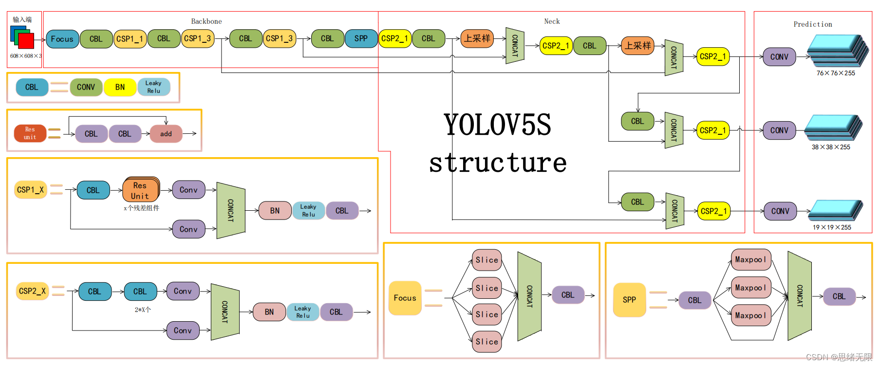 行人车辆检测与计数系统（Python+YOLOv5深度学习模型+清新界面）-阿里云开发者社区