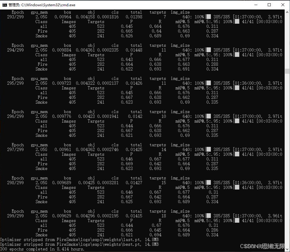 智能火焰与烟雾检测系统（Python+YOLOv5深度学习模型+清新界面）-阿里云开发者社区