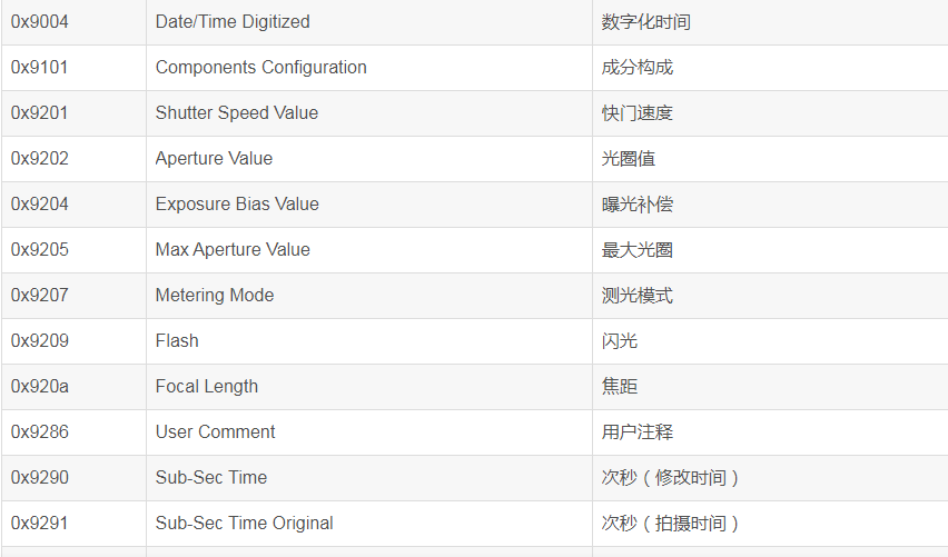 Java使用metadata-extractor获取图片视频Exif与GPS信息-开发者社区-阿里云