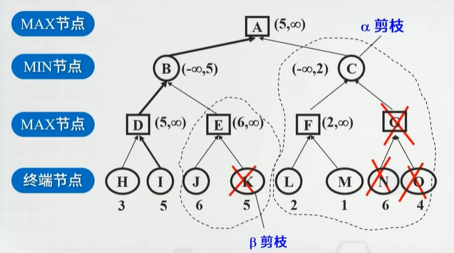 【算法】博弈论（C/C++）-阿里云开发者社区