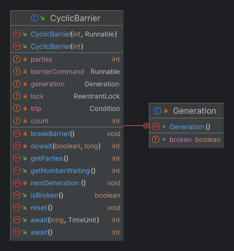 20.AQS家族的“外门弟子”：CyclicBarrier-阿里云开发者社区