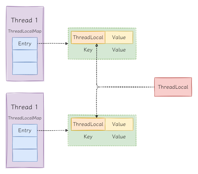 12.ThreadLocal的那点小秘密-阿里云开发者社区