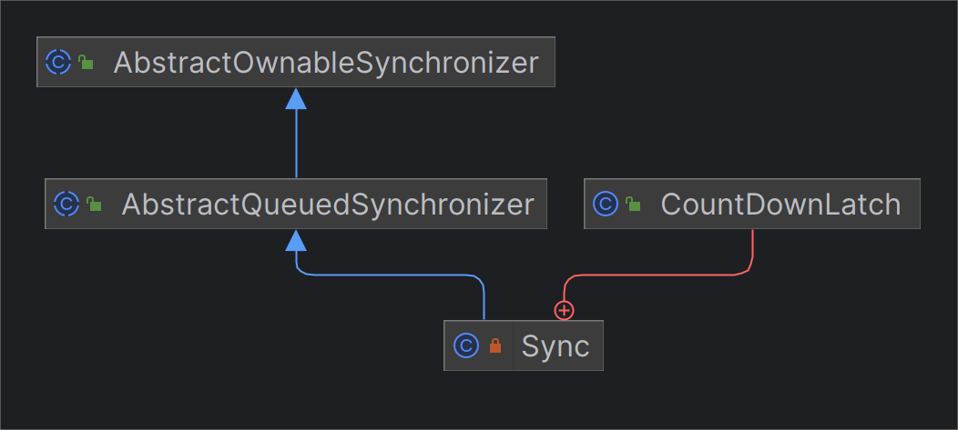 19.详解AQS家族的成员：CountDownLatch-阿里云开发者社区