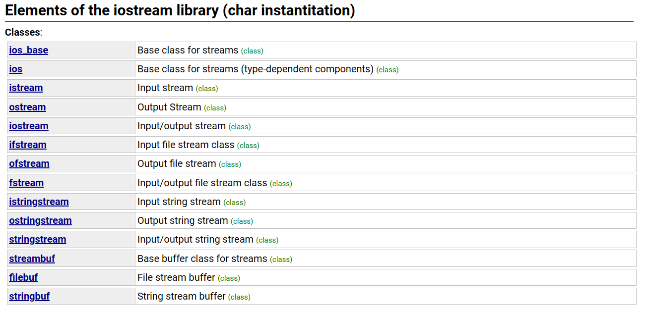 【C++入门到精通】C++的IO流（输入输出流） [ C++入门 ]-阿里云开发者社区