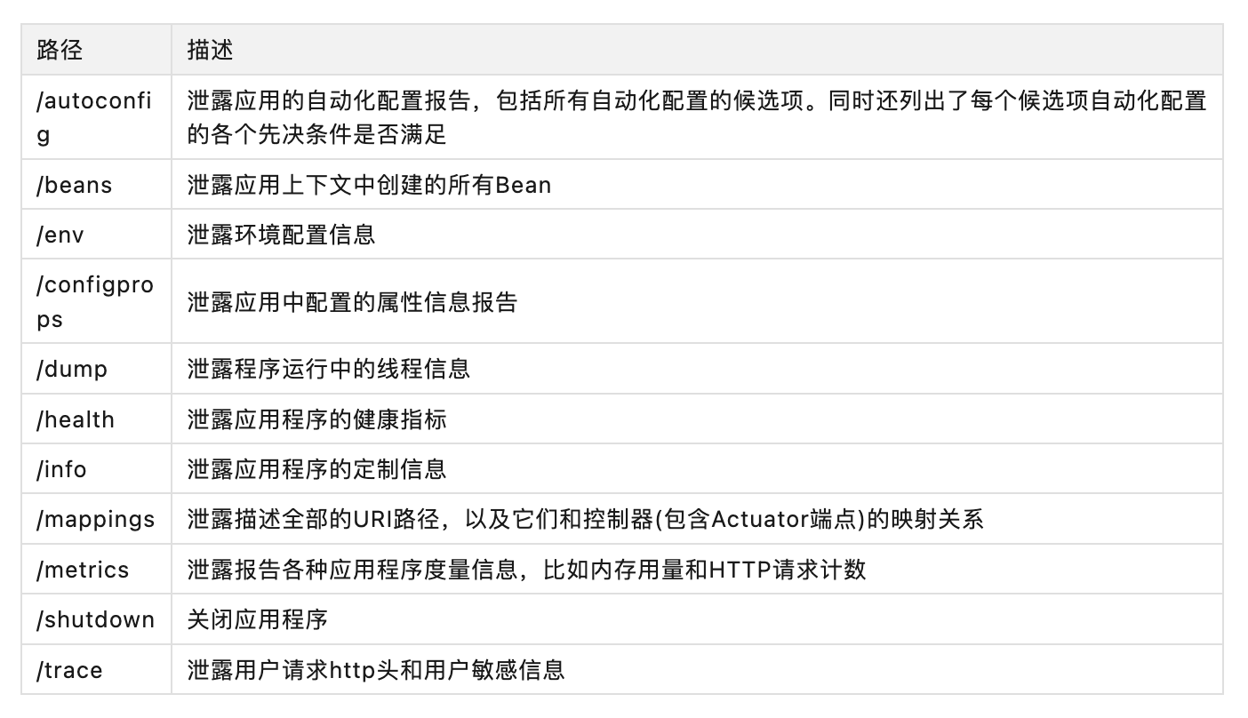 Springboot常见高危漏洞利用方法与原理剖析-开发者社区-阿里云