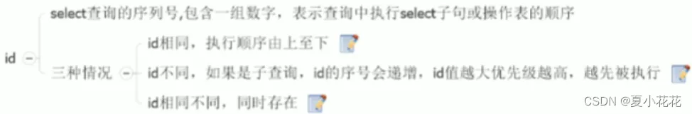 Explain是什么?explain优缺点及如何使用explain优化sql 阿里云开发者社区