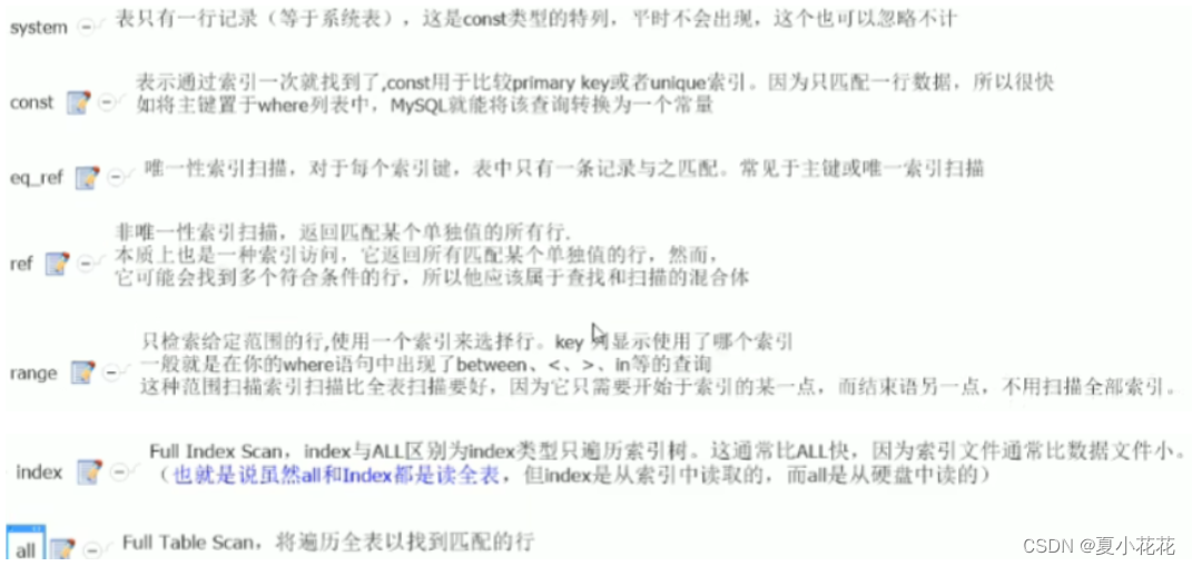 explain是什么？explain优缺点及如何使用explain优化SQL-阿里云开发者社区