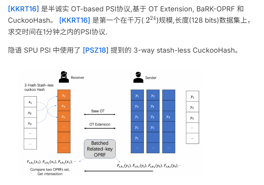 隐语隐私求交PSI多种算法原理与开发实践-开发者社区-阿里云