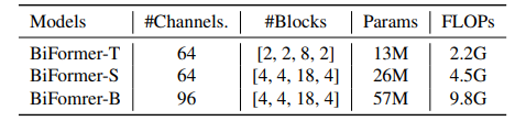 CVPR‘2023 即插即用系列! | BiFormer: 通过双向路由注意力构建高效金字塔网络架构-阿里云开发者社区