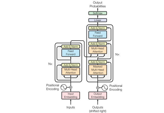 《万字长文带你解读AIGC》系列之技术篇-阿里云开发者社区