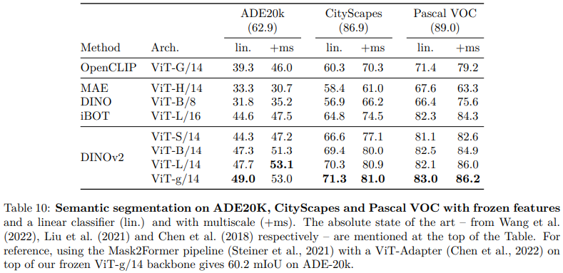 全网最详细的 DINOv2 论文解读来啦！-阿里云开发者社区