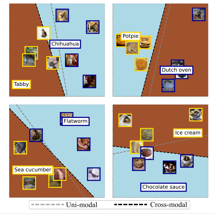 解读CLIP微调新范式Cross-modal Adaptation在小样本学习的应用-开发者社区-阿里云