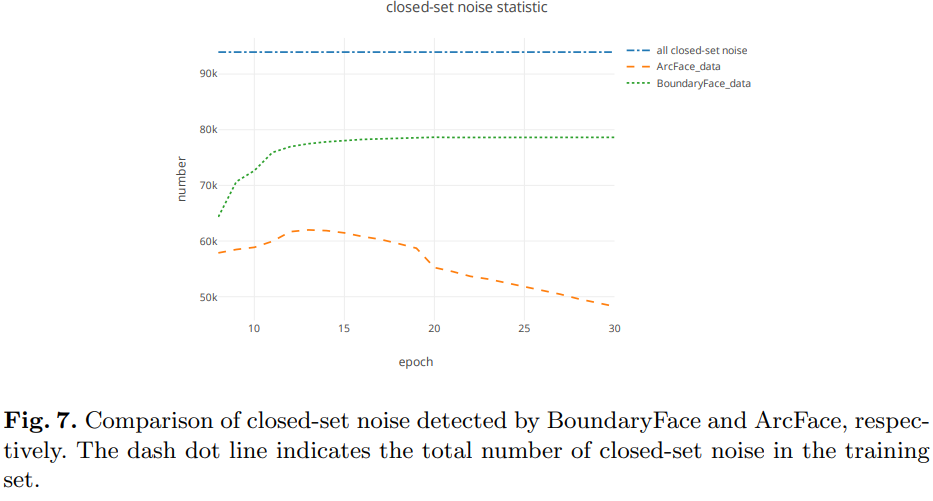 硬刚 ArcFace | ECCV 2022 人脸识别新方法 BoundaryFace：一种基于噪声标签自校正框架(附源码实现)-阿里云开发者社区