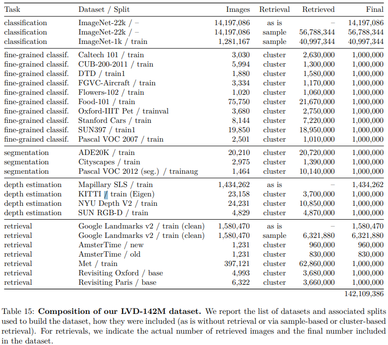 全网最详细的 DINOv2 论文解读来啦！-阿里云开发者社区