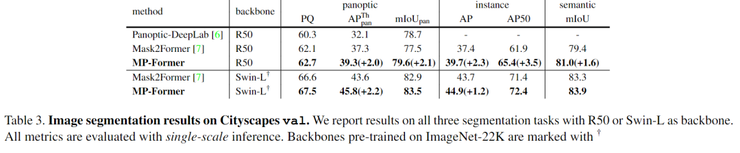 CVPR‘2023 | MP-Former: 精度高&收敛快-Mask2Former全能图像分割的进阶之路-阿里云开发者社区