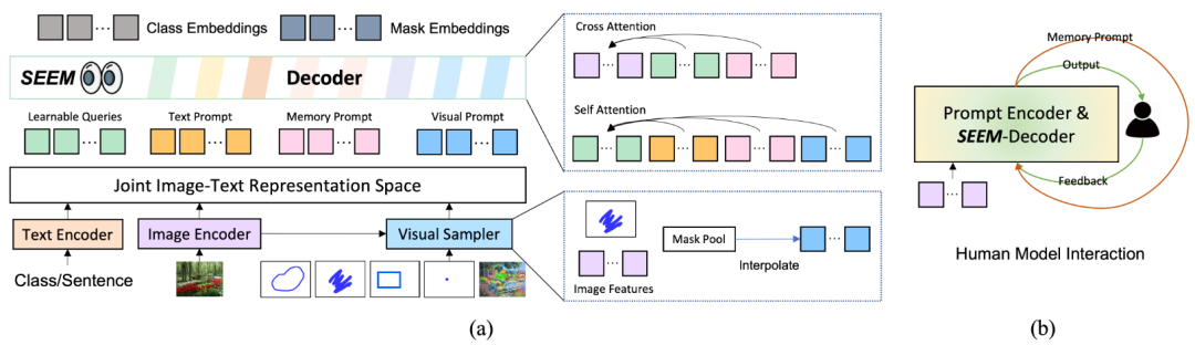 视觉大模型系列 | SEEM : 一种比 SAM 交互能力更强，且具有语义感知的分割大模型-阿里云开发者社区