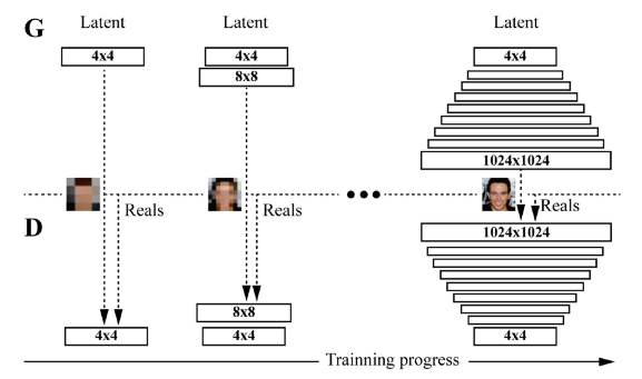 一文看尽深度学习中的各种经典GAN-阿里云开发者社区