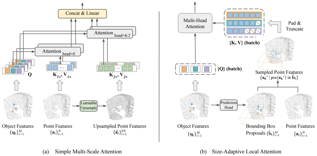即插即用系列！| Hierarchical Attention: 轻松助力点云Transformer解决小目标和局部特征问题-阿里云开发者社区
