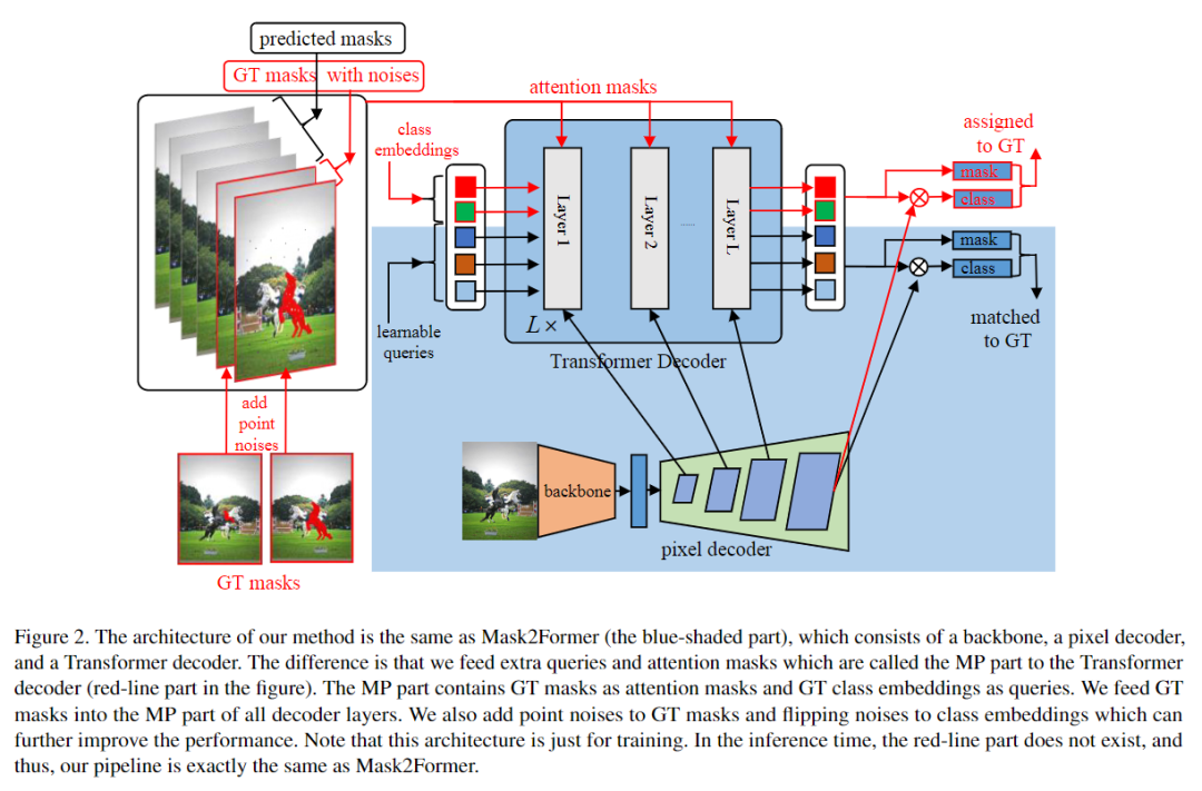 CVPR‘2023 | MP-Former: 精度高&收敛快-Mask2Former全能图像分割的进阶之路-阿里云开发者社区