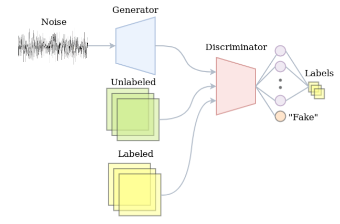 一文看尽深度学习中的各种经典GAN-阿里云开发者社区