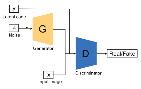 深度学习领域代表性GAN模型架构演进综述-开发者社区-阿里云