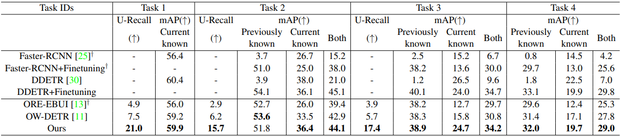 基于DETR的开放世界目标检测——从入门到喜欢-阿里云开发者社区