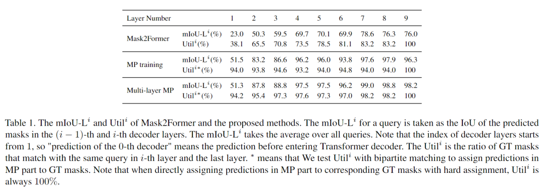 CVPR‘2023 | MP-Former: 精度高&收敛快-Mask2Former全能图像分割的进阶之路-阿里云开发者社区