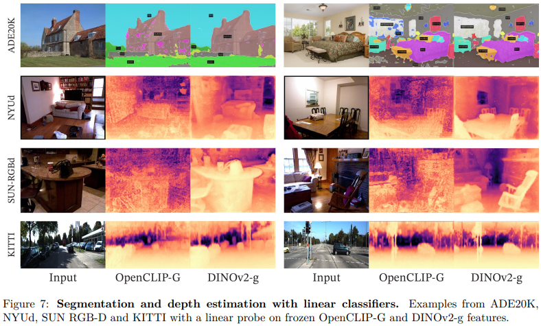 全网最详细的 DINOv2 论文解读来啦！-阿里云开发者社区