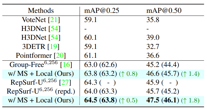 即插即用系列！| Hierarchical Attention: 轻松助力点云Transformer解决小目标和局部特征问题-阿里云开发者社区