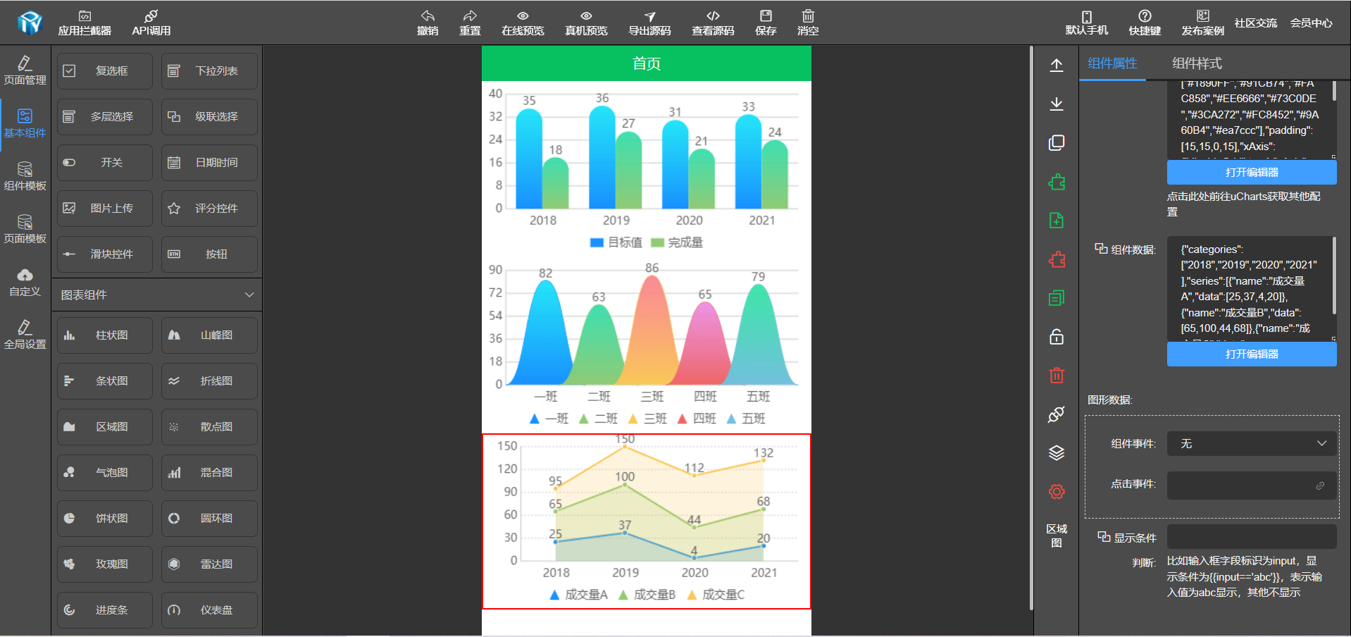 可视化集成相当优秀ucharts图表组件-阿里云开发者社区