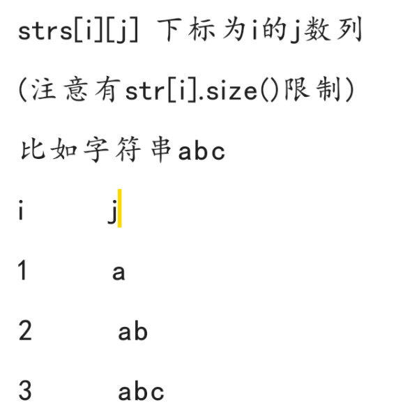 leetcode14(弄懂了一个知识点)-阿里云开发者社区