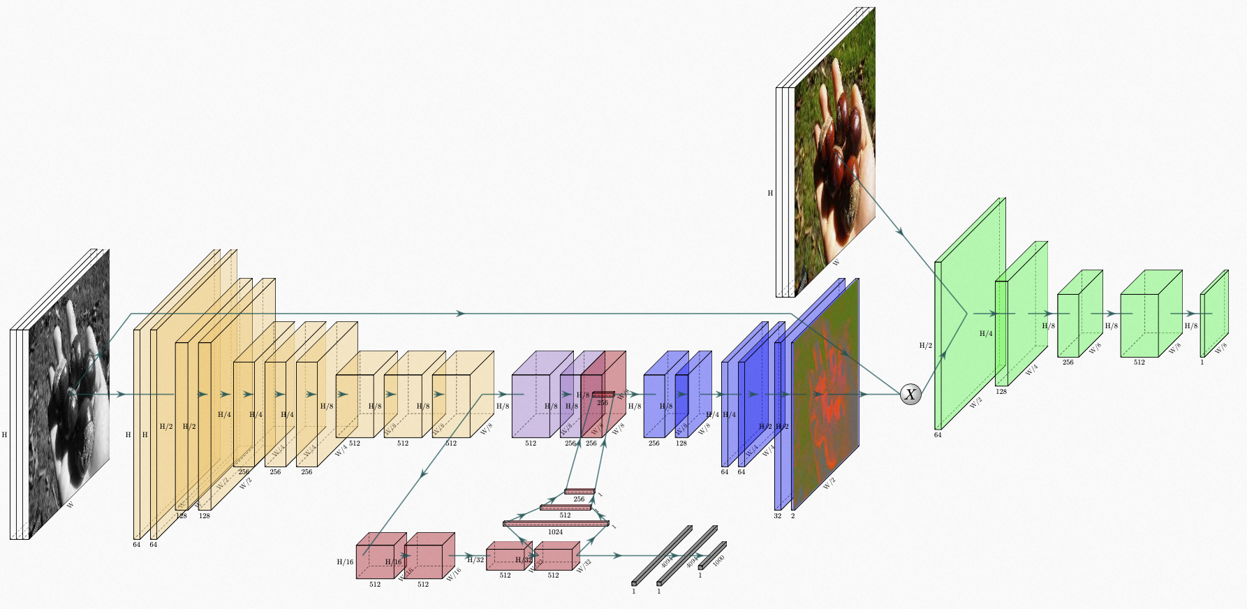 【OpenVI-视觉生产系列】老片图像上色，一键开源体验-阿里云开发者社区