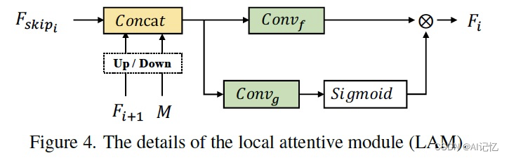 【OpenVI—论文解读系列】高清人像美肤模型ABPN CVPR论文深入解读-阿里云开发者社区