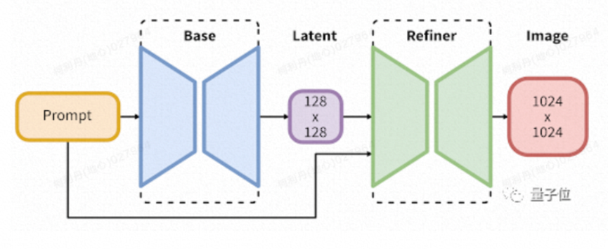 【OpenVI—AI热点日报】8月4日-阿里云开发者社区