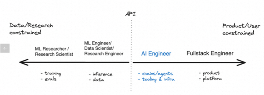 【OpenVI—AI热点日报】8月8日-阿里云开发者社区