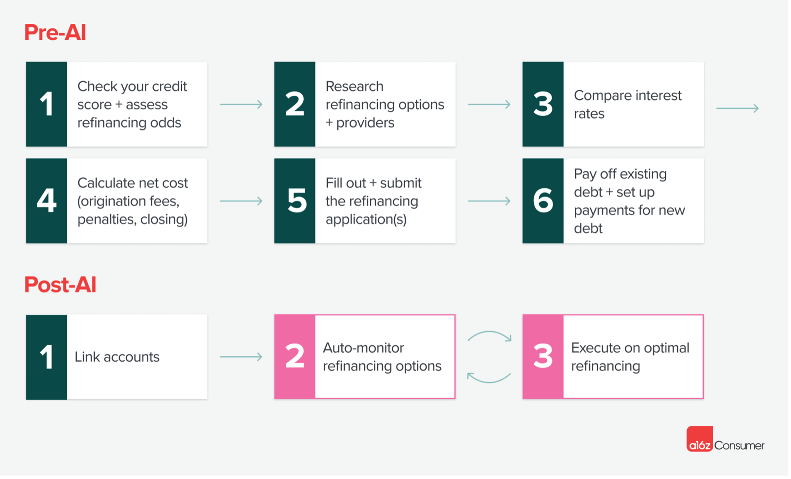 【OpenVI—AI热点日报】8月9日-阿里云开发者社区