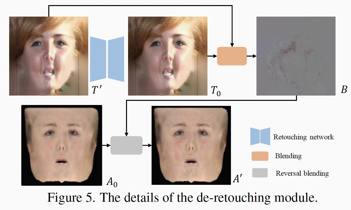 REALY头部重建榜单冠军模型HRN解读【OpenVI—论文解读系列】-阿里云开发者社区