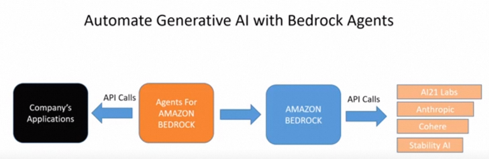 【OpenVI—AI热点日报】8月11日-阿里云开发者社区
