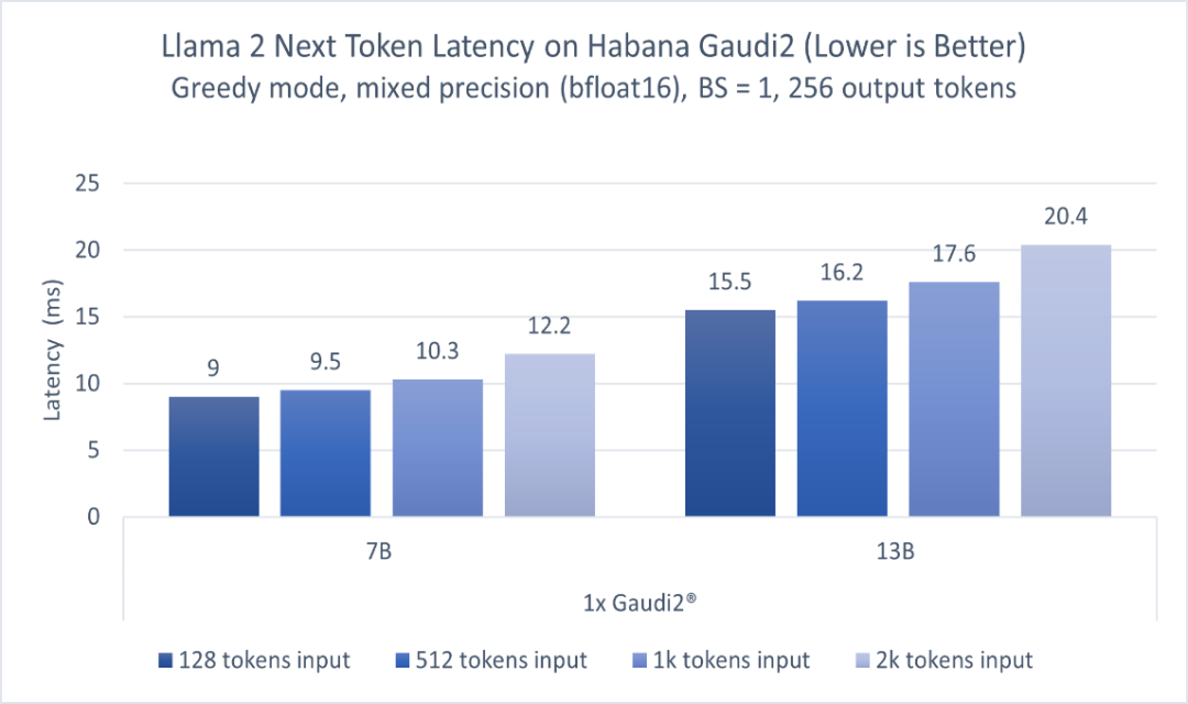 【OpenVI—AI热点日报】8月2日-阿里云开发者社区