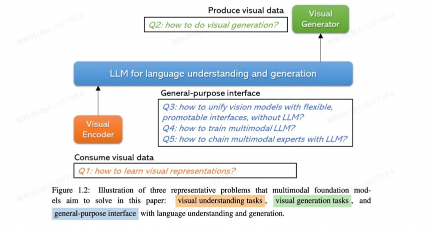 【OpenVI—AI热点日报】10月12日-阿里云开发者社区