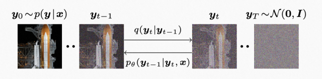 【OpenVI-图像超分实战篇】别用GAN做超分了，快来试试基于扩散模型的图像超分吧！-阿里云开发者社区