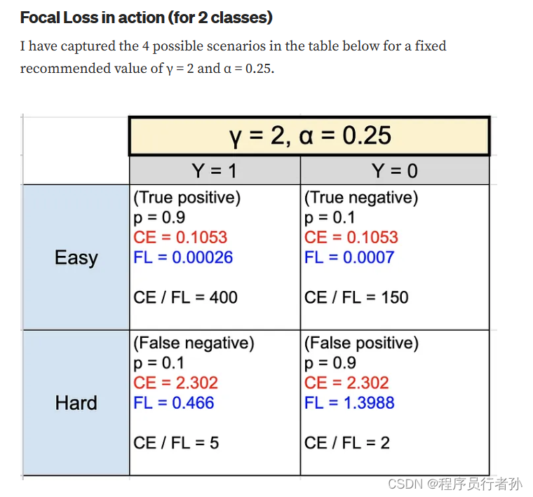 深入 YOLOv8：探索 block.py 中的模块，逐行代码分析（一）-阿里云开发者社区
