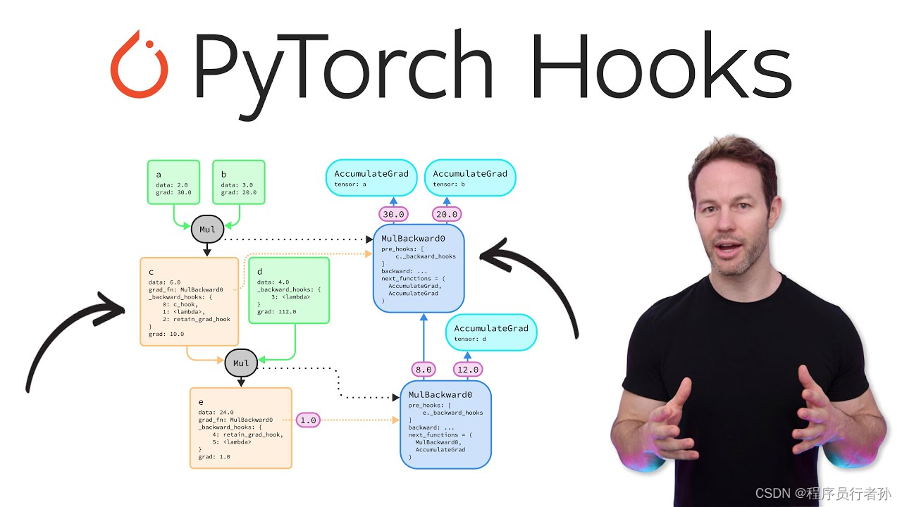 【已解决】 ‘Conv2d’ object has no attribute ‘register_full_backward_hook’-阿里云开发者社区