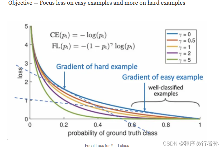 深入 YOLOv8：探索 block.py 中的模块，逐行代码分析（一）-阿里云开发者社区
