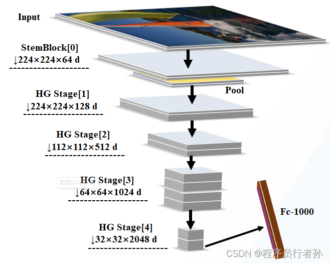 深入 YOLOv8：探索 block.py 中的模块，逐行代码分析（一）-阿里云开发者社区