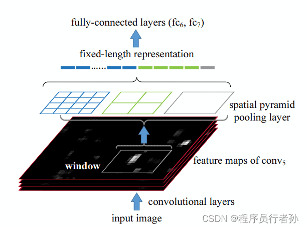 YOLOv8 block.py核心模块SPP与C2f原理及代码解析-开发者社区-阿里云