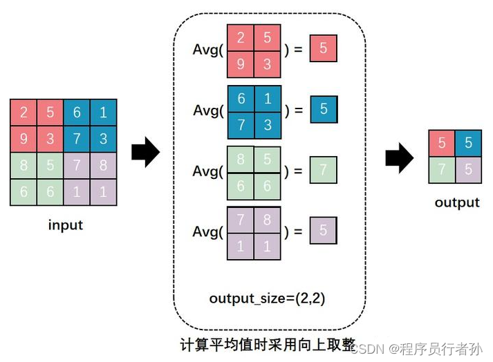 YOLOv8 block.py核心模块SPP与C2f原理及代码解析-开发者社区-阿里云
