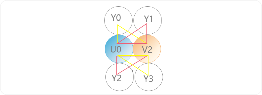 视频编码10bit色深与YUV抽样原理与区别-开发者社区-阿里云