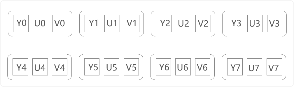 视频编码10bit色深与YUV抽样原理与区别-开发者社区-阿里云