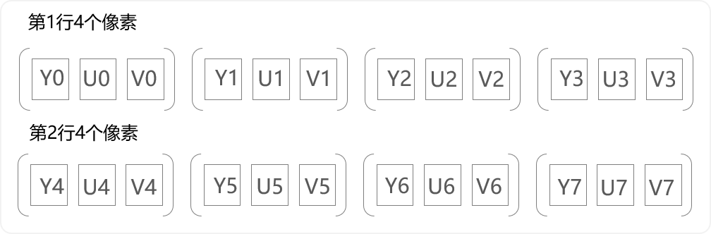 视频编码10bit色深与YUV抽样原理与区别-开发者社区-阿里云